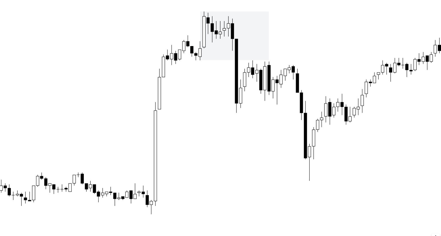 ICT Candlestick Fundamentals – The ICT Trader