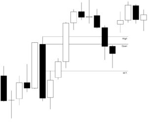 ICT Candlestick Fundamentals – The ICT Trader