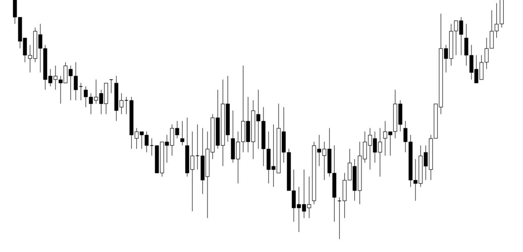 Wicks Require Special Consideration – The ICT Trader