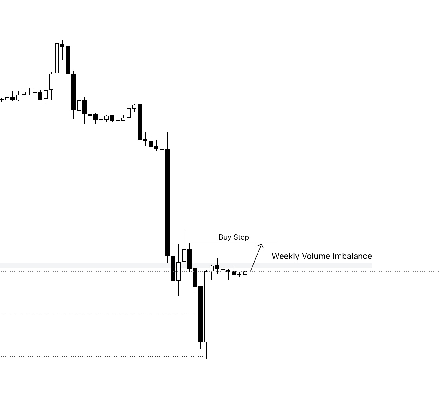 Understanding Order Blocks – The ICT Trader