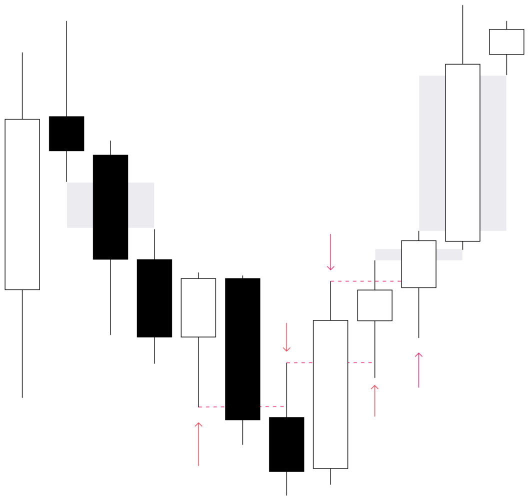 ICT Balanced And Imbalanced Price Ranges – The ICT Trader