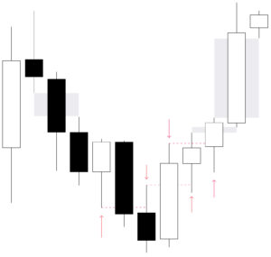 ICT Balanced And Imbalanced Price Ranges – The ICT Trader